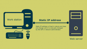 What is Static IP and Why it is Required for Businesses?