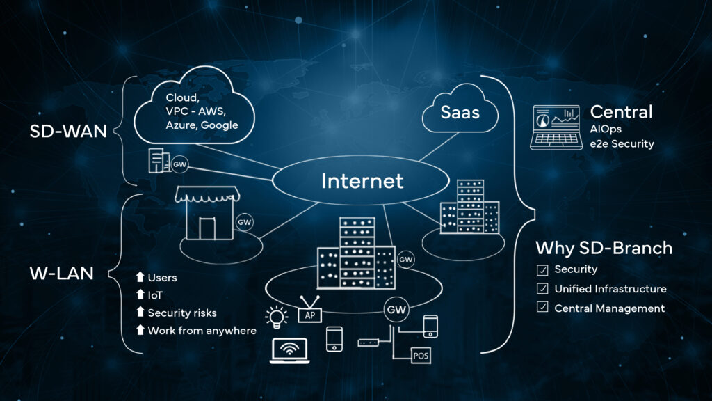 How DSL Works and What It Offers to Growing Enterprises