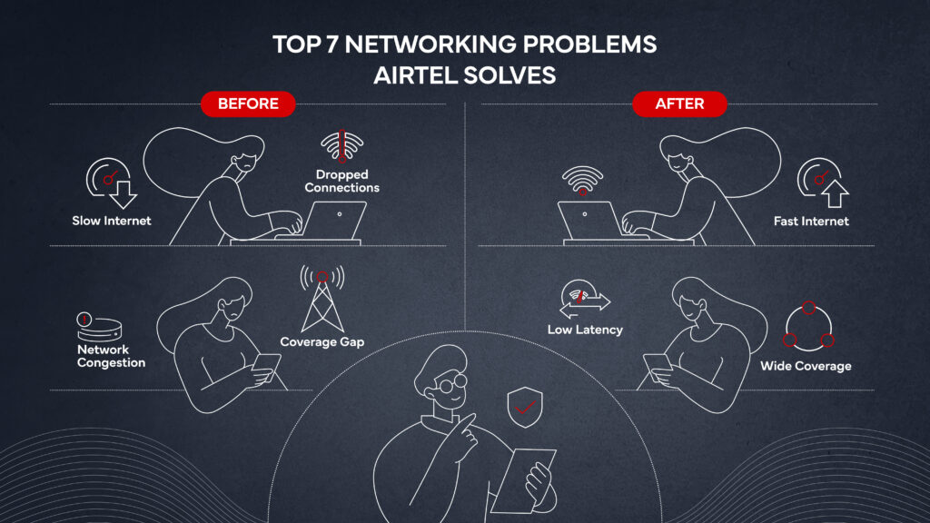 7 Common Networking Challenges Solved by SD-Branch - Airtel Business